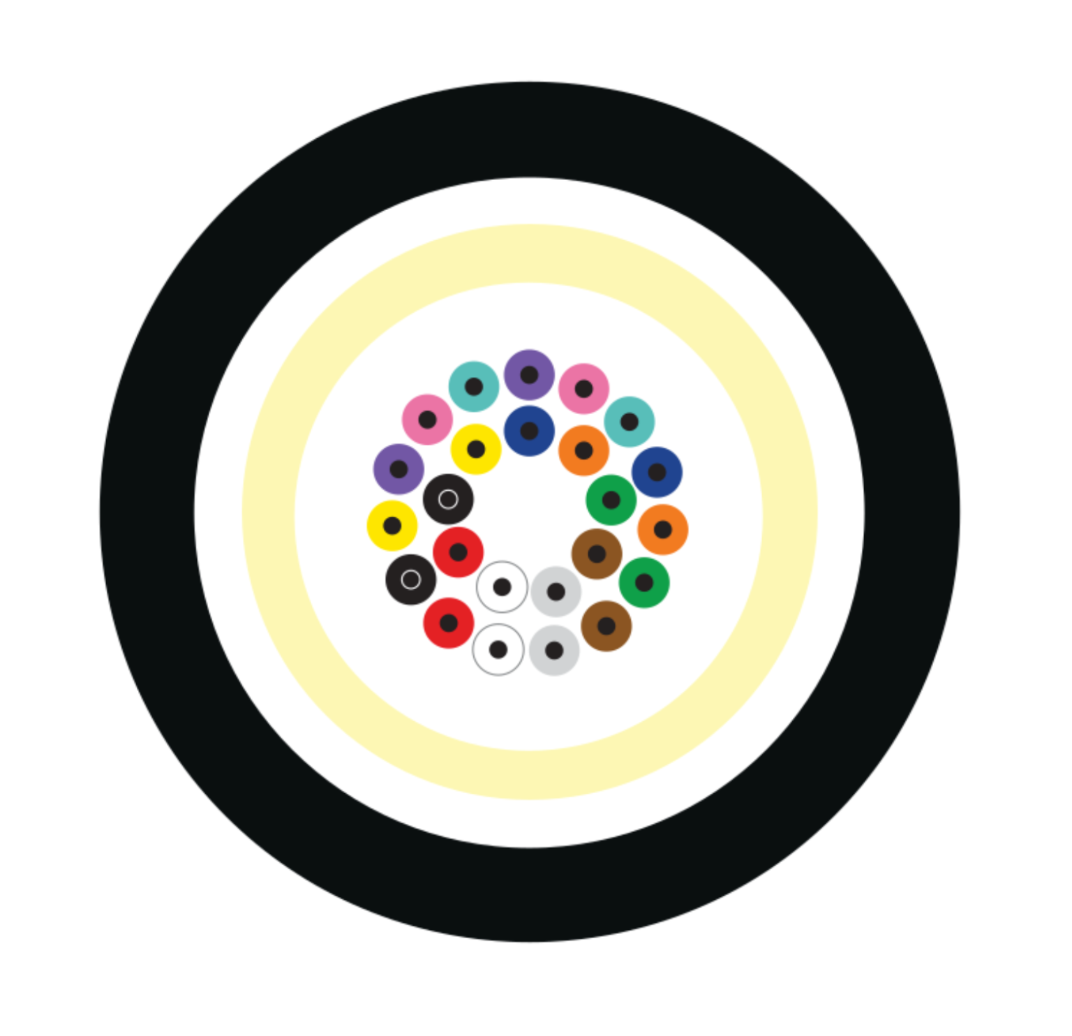 Leviton - ADVENTUM Indoor/Outdoor Central Dry Tube Cable Euroclass B2ca ...